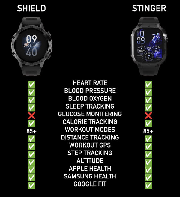 Compare Models
